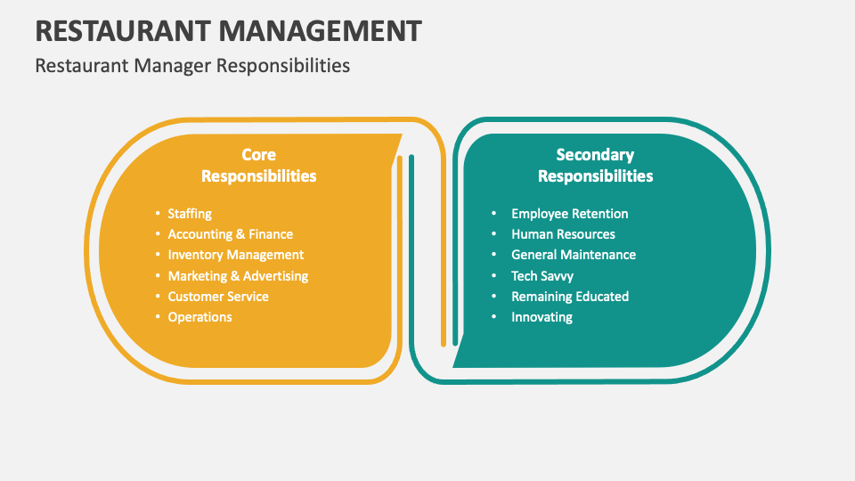 Restaurant Management PowerPoint Presentation Slides - PPT Template