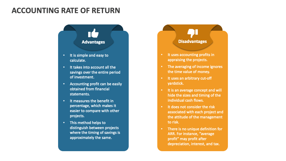 Accounting Rate of Return PowerPoint and Google Slides Template - PPT ...