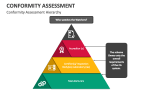 Conformity Assessment PowerPoint Presentation Slides - PPT Template