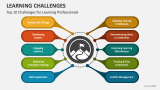 Learning Challenges PowerPoint Presentation Slides - PPT Template