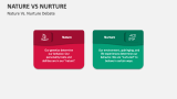Nature Vs Nurture PowerPoint Presentation Slides - PPT Template