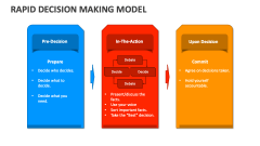 6 Step Decision Making Process PowerPoint and Google Slides Template ...