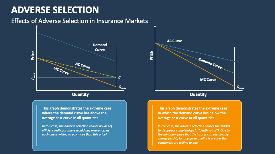 Adverse Selection PowerPoint and Google Slides Template - PPT Slides Adverse Selection PowerPoint and Google Slides Template - PPT Slides