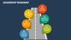 Leadership Roadmap PowerPoint and Google Slides Template - PPT Slides