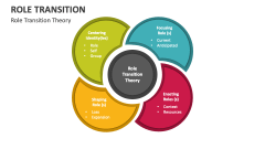 Role Transition PowerPoint Presentation Slides - PPT Template