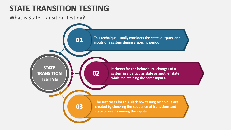 State Transition Testing PowerPoint Presentation Slides - PPT Template State Transition Testing PowerPoint Presentation Slides - PPT Template