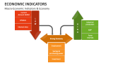 Economic Indicators PowerPoint Presentation Slides - PPT Template