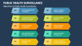 Public Health Surveillance PowerPoint Presentation Slides - PPT Template