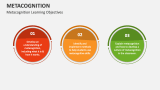Metacognition PowerPoint Presentation Slides - PPT Template