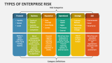 Types of Enterprise Risk PowerPoint Presentation Slides - PPT Template