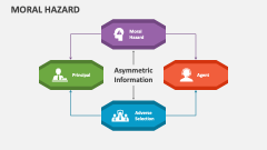 Moral Hazard PowerPoint and Google Slides Template - PPT Slides