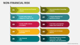 Non Financial Risk PowerPoint Presentation Slides - PPT Template