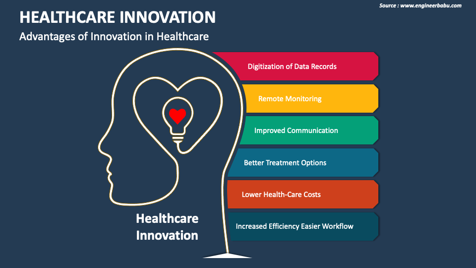 Healthcare Innovation PowerPoint and Google Slides Template - PPT Slides
