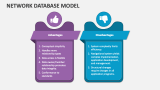 Network Database Model PowerPoint and Google Slides Template - PPT Slides