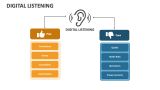 Digital Listening PowerPoint and Google Slides Template - PPT Slides