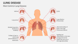 Lung Disease PowerPoint and Google Slides Template - PPT Slides