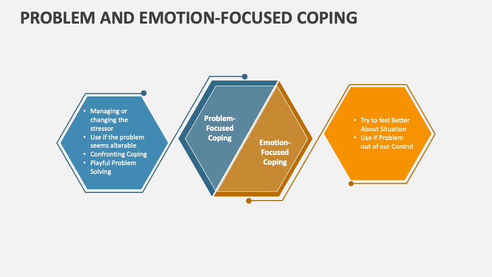 Problem and Emotion-Focused Coping PowerPoint Presentation Slides - PPT ... Problem and Emotion-Focused Coping PowerPoint Presentation Slides - PPT ...