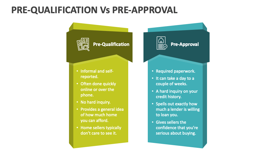 Pre Qualification Vs Pre Approval PowerPoint Presentation Slides - PPT ... Pre Qualification Vs Pre Approval PowerPoint Presentation Slides - PPT ...