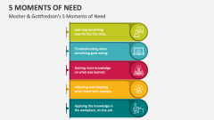 5 Moments of Need PowerPoint Presentation Slides - PPT Template
