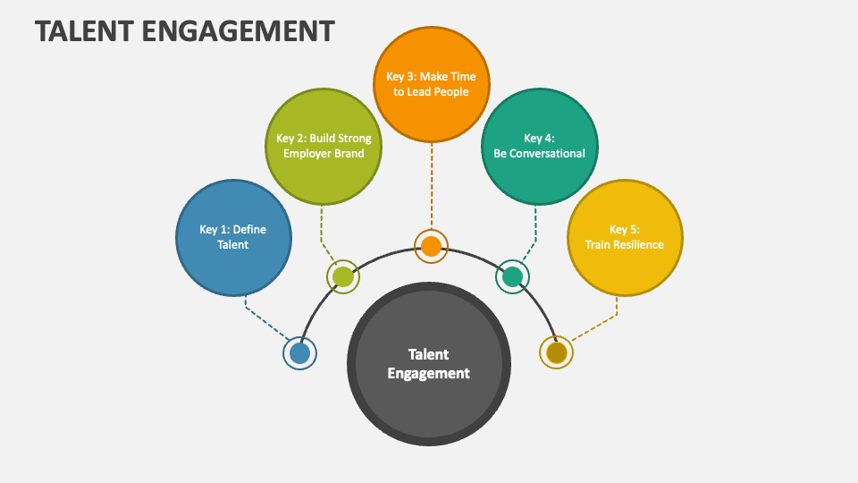 Talent Engagement PowerPoint and Google Slides Template - PPT Slides
