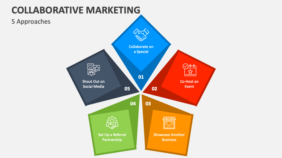 Collaborative Marketing PowerPoint and Google Slides Template - PPT Slides