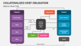 Collateralized Debt Obligation PowerPoint Presentation Slides - PPT ...