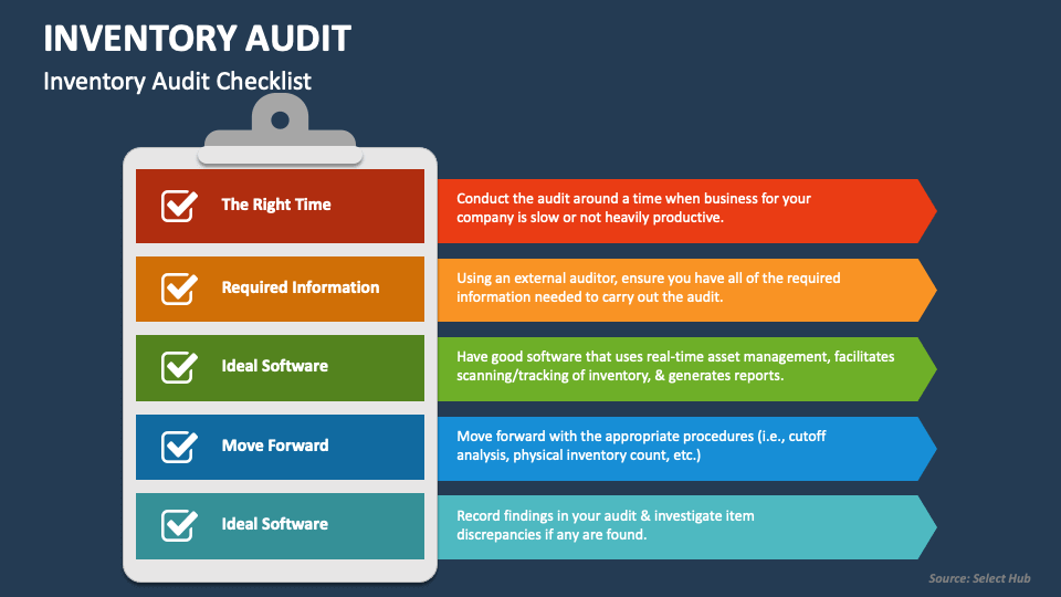 Inventory Audit PowerPoint Presentation Slides - PPT Template