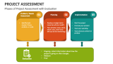 Project Assessment PowerPoint Presentation Slides - PPT Template