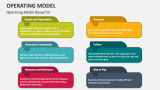 Operating Model PowerPoint and Google Slides Template - PPT Slides
