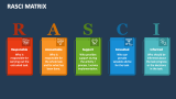 RASCI Matrix PowerPoint and Google Slides Template - PPT Slides