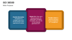 ISO 38500 PowerPoint and Google Slides Template - PPT Slides