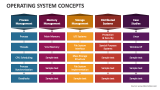 Operating System Concepts PowerPoint and Google Slides Template - PPT ...