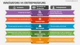 Innovators Vs Entrepreneurs PowerPoint and Google Slides Template - PPT ...
