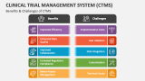 Clinical Trial Management System (CTMS) PowerPoint and Google Slides Template - PPT Slides
