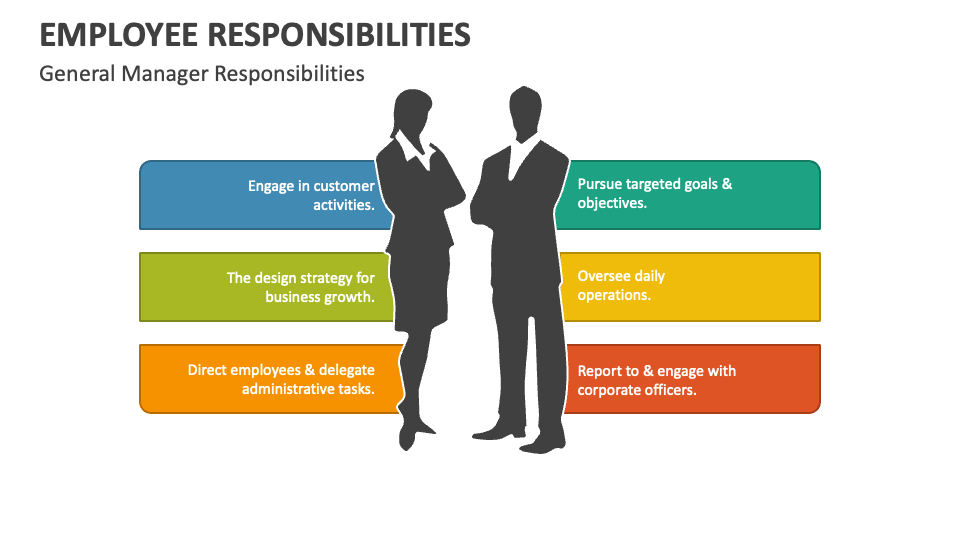 Employee Responsibilities PowerPoint and Google Slides Template - PPT Slides