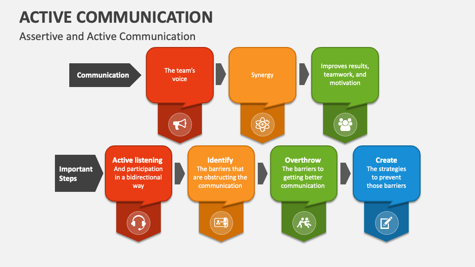 Active Communication PowerPoint and Google Slides Template - PPT Slides