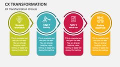 CX Transformation PowerPoint Presentation Slides - PPT Template