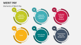 Merit Pay PowerPoint and Google Slides Template - PPT Slides