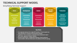 Technical Support Model PowerPoint Presentation Slides - PPT Template