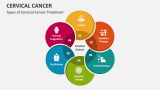Cervical Cancer PowerPoint and Google Slides Template - PPT Slides