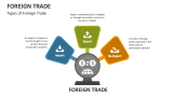 Foreign Trade PowerPoint and Google Slides Template - PPT Slides