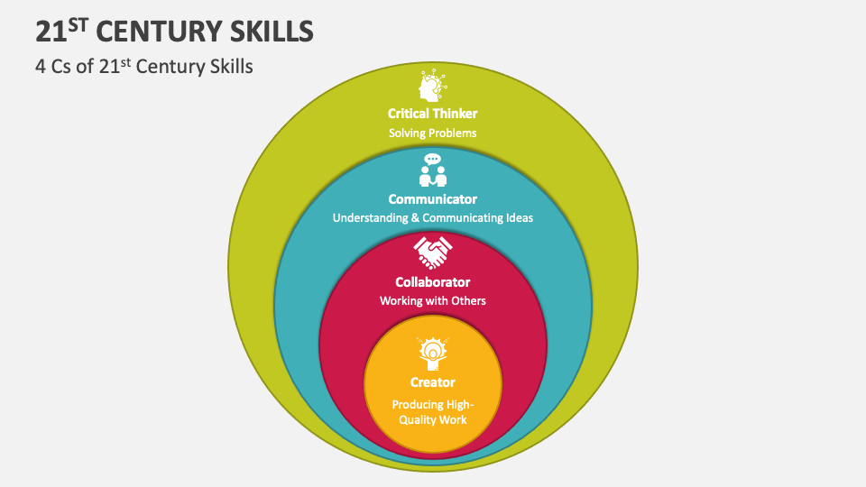 21st Century Skills PowerPoint and Google Slides Template - PPT Slides