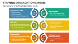 Staffing Organizations Model PowerPoint and Google Slides Template ...