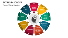Eating Disorder PowerPoint Presentation Slides - PPT Template