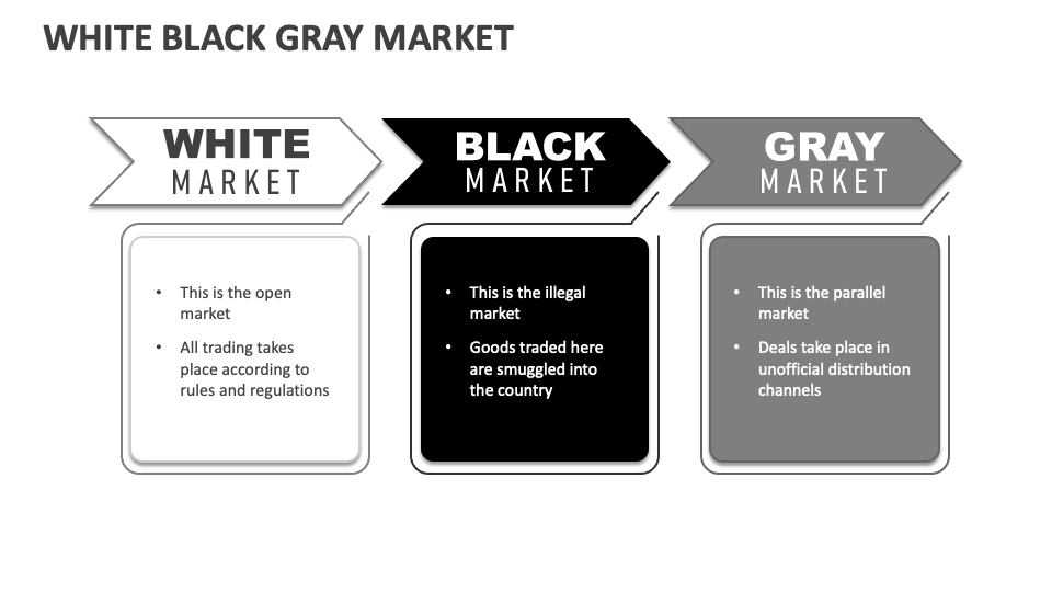 White Black Gray Market PowerPoint and Google Slides Template - PPT Slides