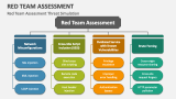 Red Team Assessment PowerPoint and Google Slides Template - PPT Slides