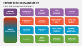 Credit Risk Management PowerPoint and Google Slides Template - PPT Slides