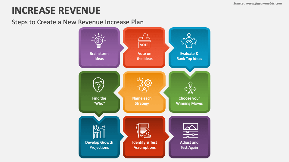 Increase Revenue PowerPoint and Google Slides Template - PPT Slides
