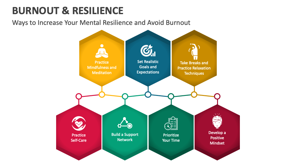 Burnout & Resilience PowerPoint and Google Slides Template - PPT Slides