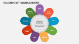 Touchpoint Management PowerPoint and Google Slides Template - PPT Slides